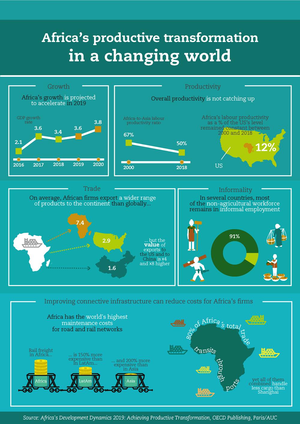 Africa Development Dynamics - Dumashie Ltd